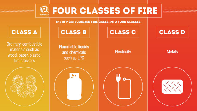 7 Ways to Prevent Buildings from Fire, Right from Construction Stage