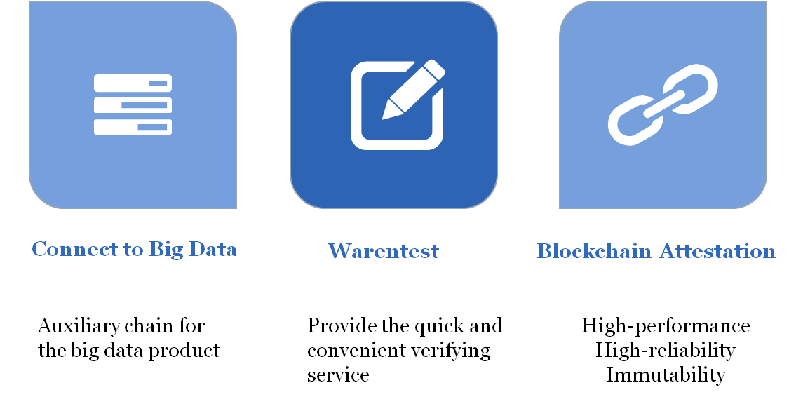 BQchain Blog: Traceability of product with Blockchain, Authenticity ...