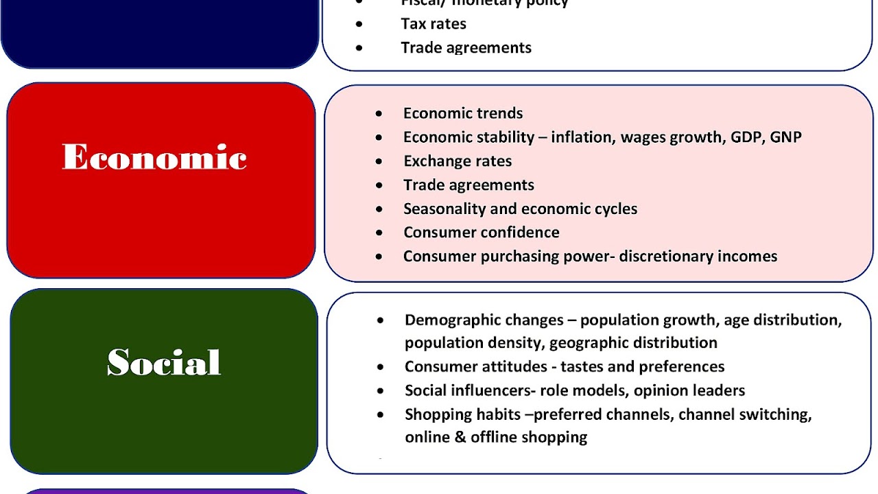 What Does Market Analysis Mean Marketing Marketing Choices