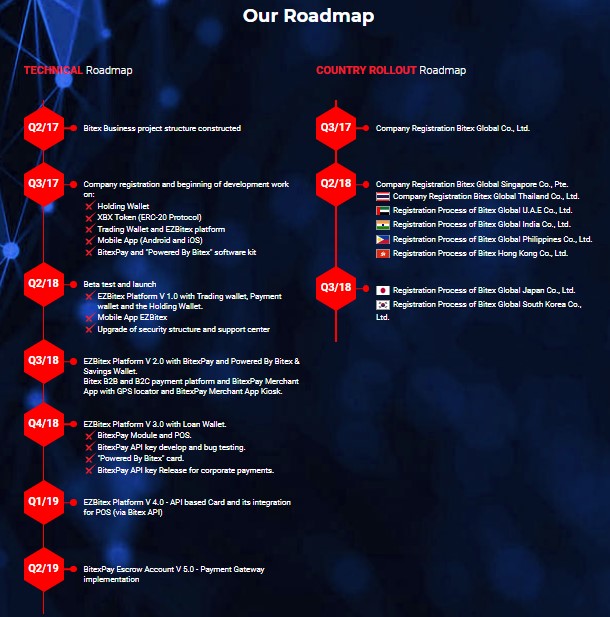 The Beginning Of BITEX