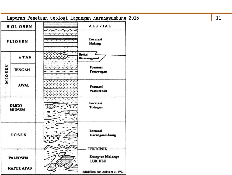 GEOLOGI REGIONAL KARANGSAMBUNG KEBUMEN - Geological Melankolia