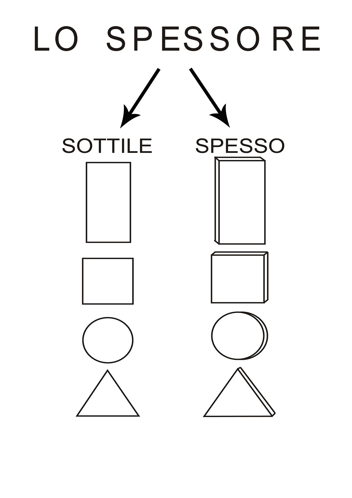 Le foglioline di Bla Bla: MATEMATICA E BLOCCHI LOGICI