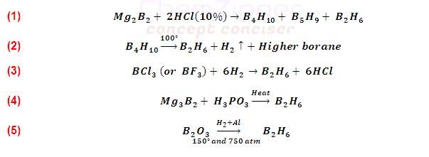 Welcome to Chem Zipper.com......: DIBORANE-HYDRIDE OF BORONE-(B2H6):