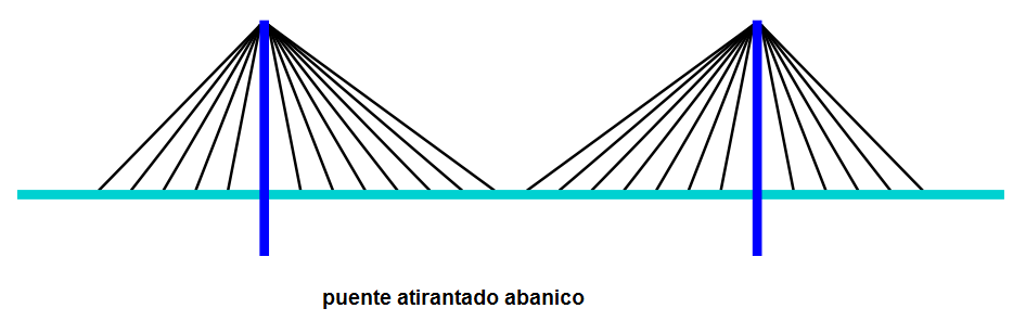 ing.civil/medio ambiente: Puentes atirantados