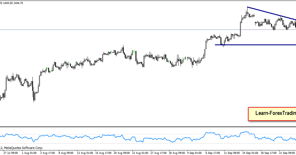 RSI Higher Trade Probability - Learn Forex Trading