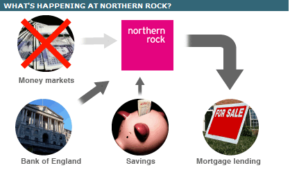 Northern Rock Logo