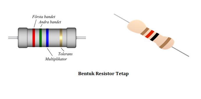 Resistor adalah komponen yang sangat penting dalam rangkaian elektronik ...