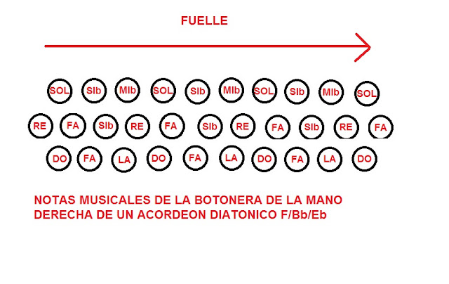 ACORDEÓN DIATÓNICO DE VALLENATO Y CROMÁTICO : ACORDEÓN DIATONICO DE ...