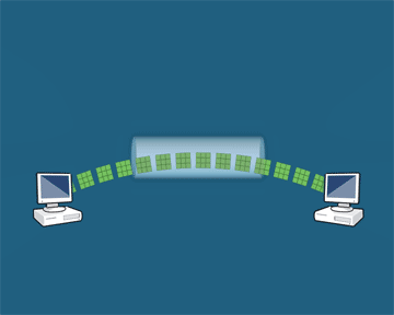 File Transfer Protocol | Adine's World