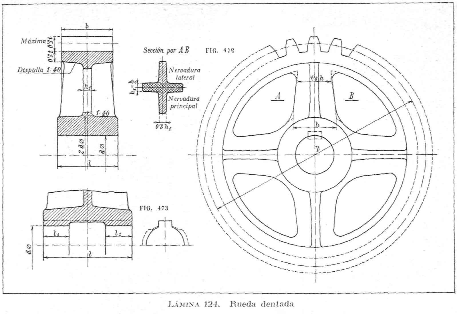 Alma de herrero: Dibujo de engranajes