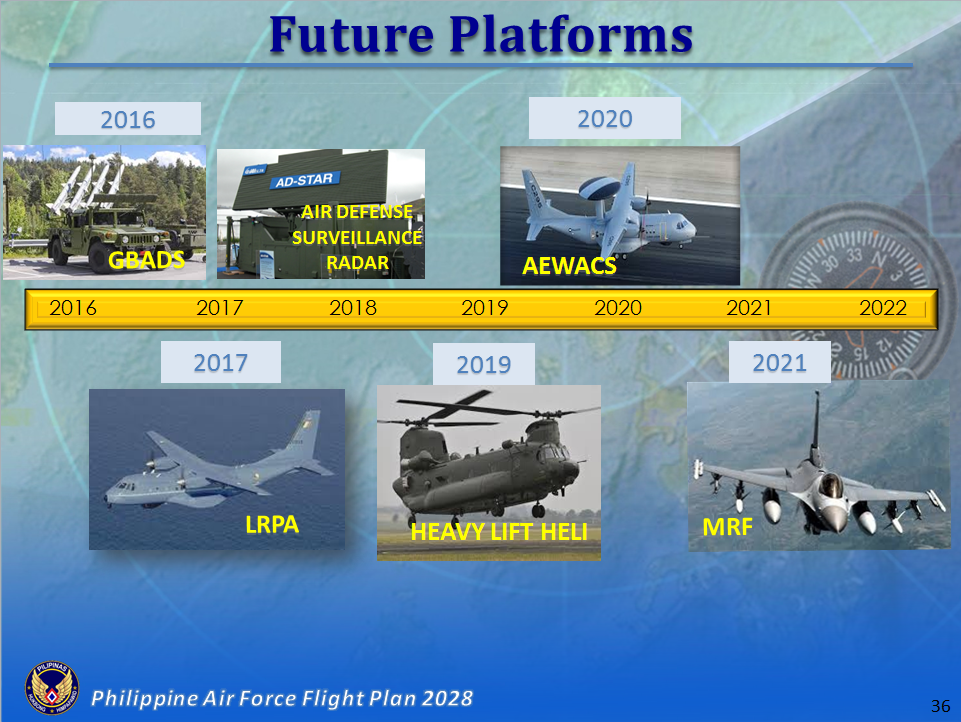 DEFENSE STUDIES: PAF 'Flight Plan 2028' Reveals Shift to External Defense