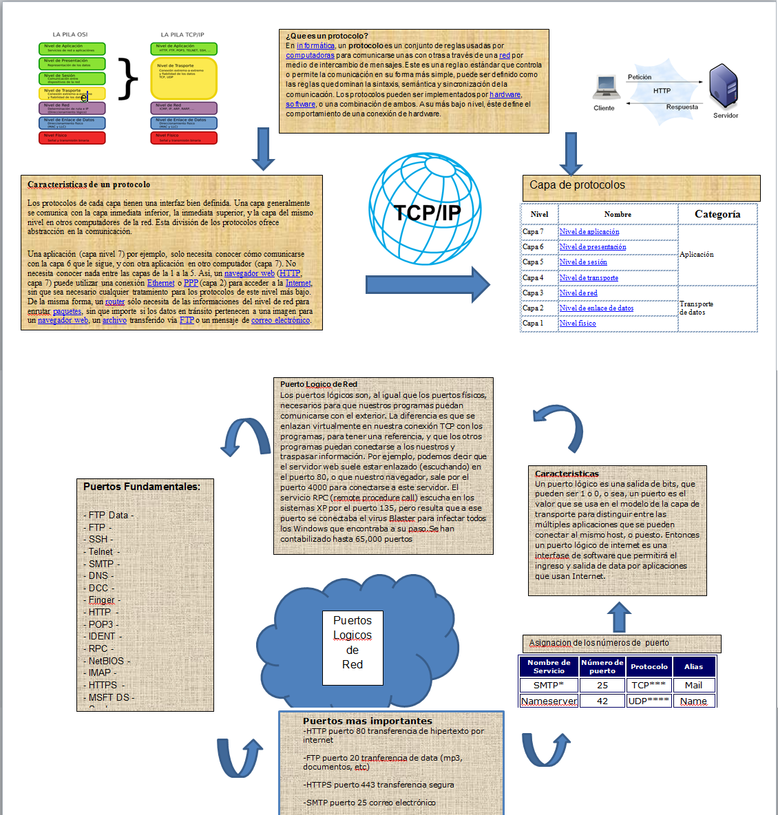 Christian Zic Sanchez