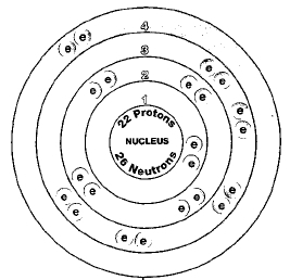 Element - Titanium: Diagram of Titanium