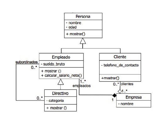 Ingeniería en Software : 5 ejercicios en diagramado UML (Lenguaje Unificado de Modelado)