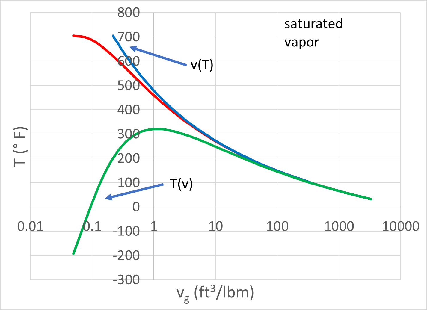 Heat Transfer and Applied Thermodynamics: The Ideal Gas Law and the ...
