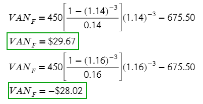 TIR | Ejercicio 6 Guía Evaluación de Alternativas de Inversión