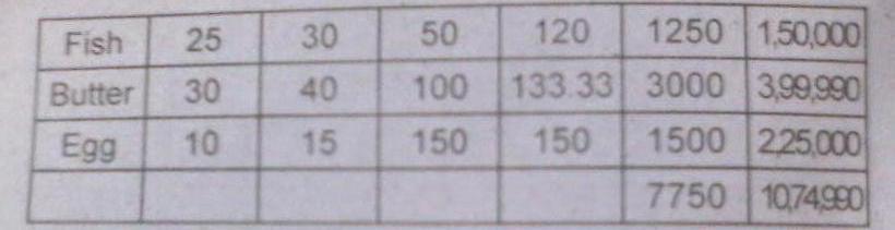 Study Points: What is an index number ? How you will construct index ...