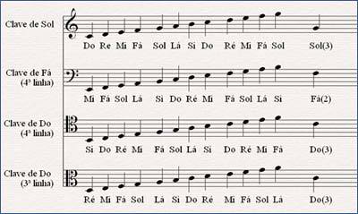 NOTE | DOMACE I STRANE: O NOTAMA I CITANJU NOTA