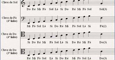 NOTE | DOMACE I STRANE: O NOTAMA I CITANJU NOTA