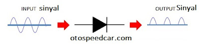 Fungi Rectifier (Penyearah Gelombang), Disertai Contoh Ampilakisnya ...