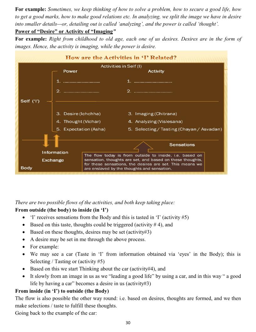 human values & professional ethics, HVPE notes