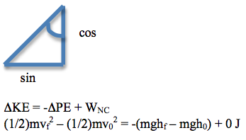 Physics 111: Fundamental Physics I: The Physics of a Trapeze