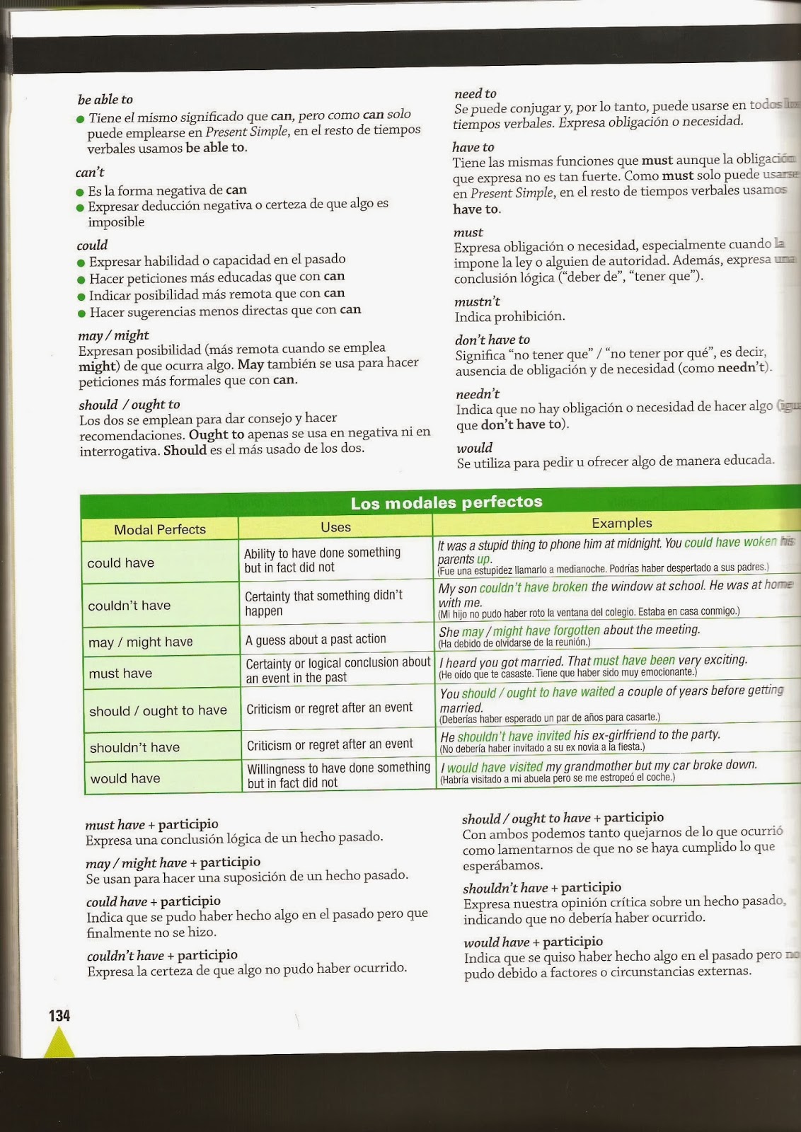 Autoenglish perfect modal verbs exercise - hypepole