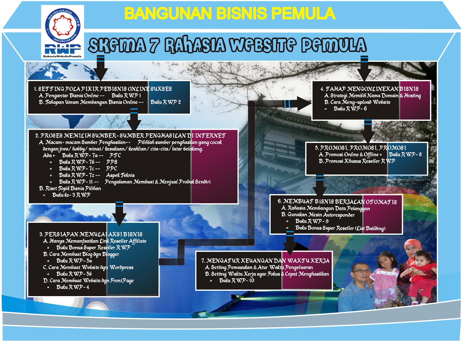 Belajar Bisnis Online I Bersama Rahasia Website Pemula: Skema dan ...