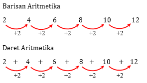 PRO-MATHEMATICS {PRO-MATH}: Pola Bilangan: Barisan dan Deret Aritmetika