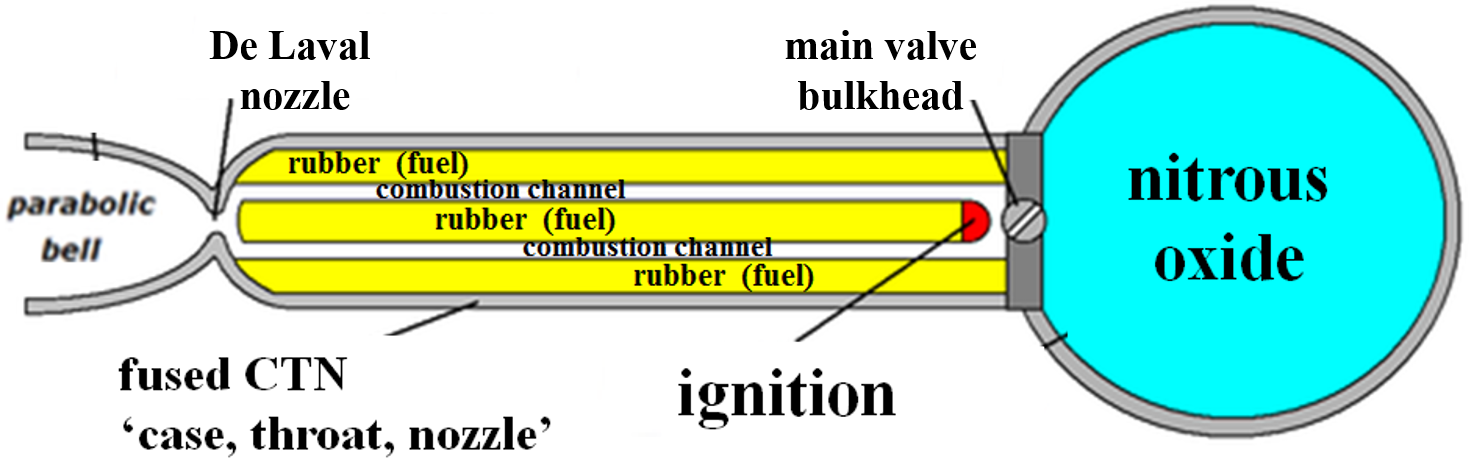 A Thought Experiment: ELEVATIONAL ALTERNATIVES