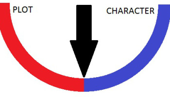 khairulzamankhobin: Menulis Plot "Character Driven" vs "Plot Driven"