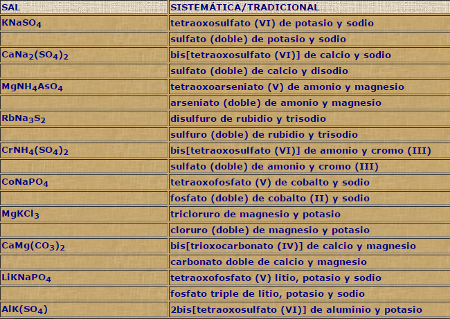 Sales Acidas Nomenclatura Tradicional Stock Y Sistematica Ejemplos
