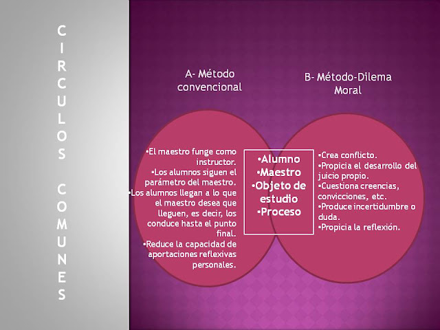 Estrategias de enseñanza: Círculos Comunes