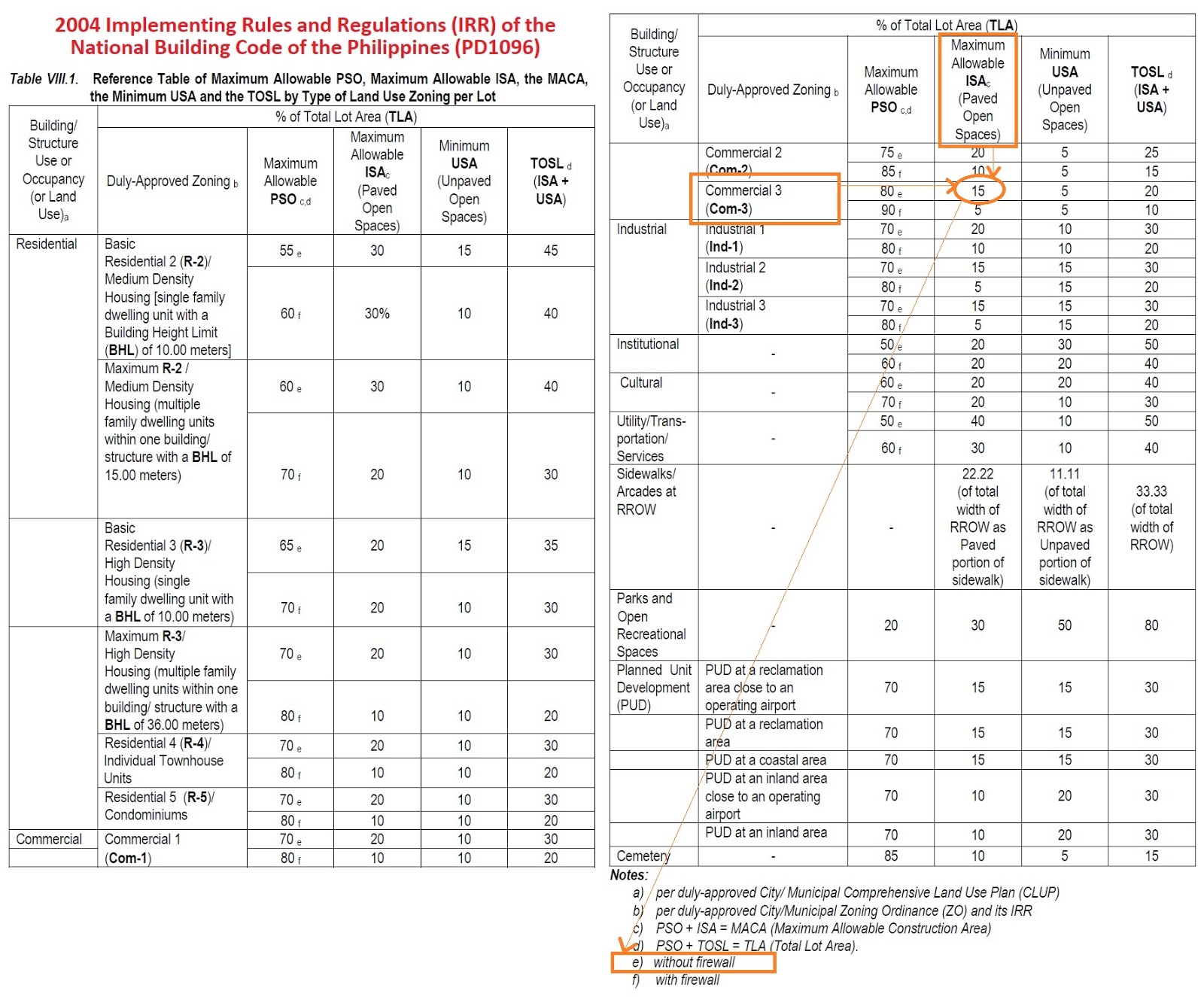 R.A.I.S.O.N.: ARCHITECTURAL | Design & Site Planning | 8 Questions ...