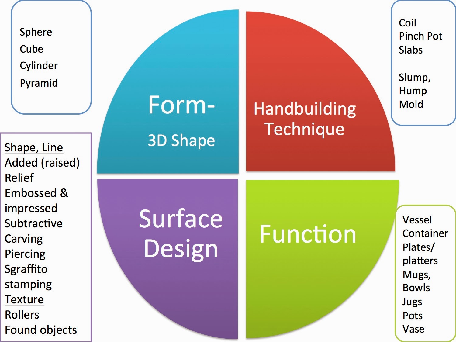Murray Ceramics: Planning for Soft Slabs... Slump and Hump Molds