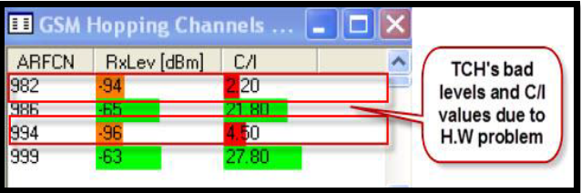 All about DT [DRIVE-TEST] problems analysis 2G part 5 (Missing NBRs ...