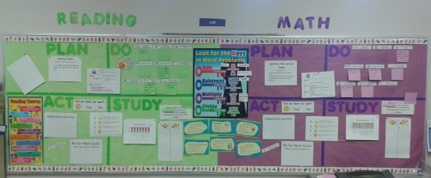 When Inspiration Strikes!!!: Grasping the Common Core