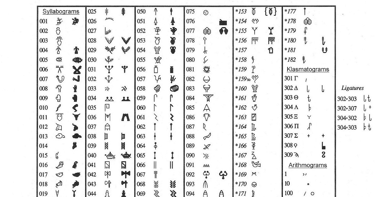 Quotidiano Honebu di Storia e Archeologia: Archeologia. Michael Ventris ...