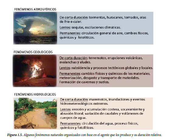 Ciencias de la Tierra