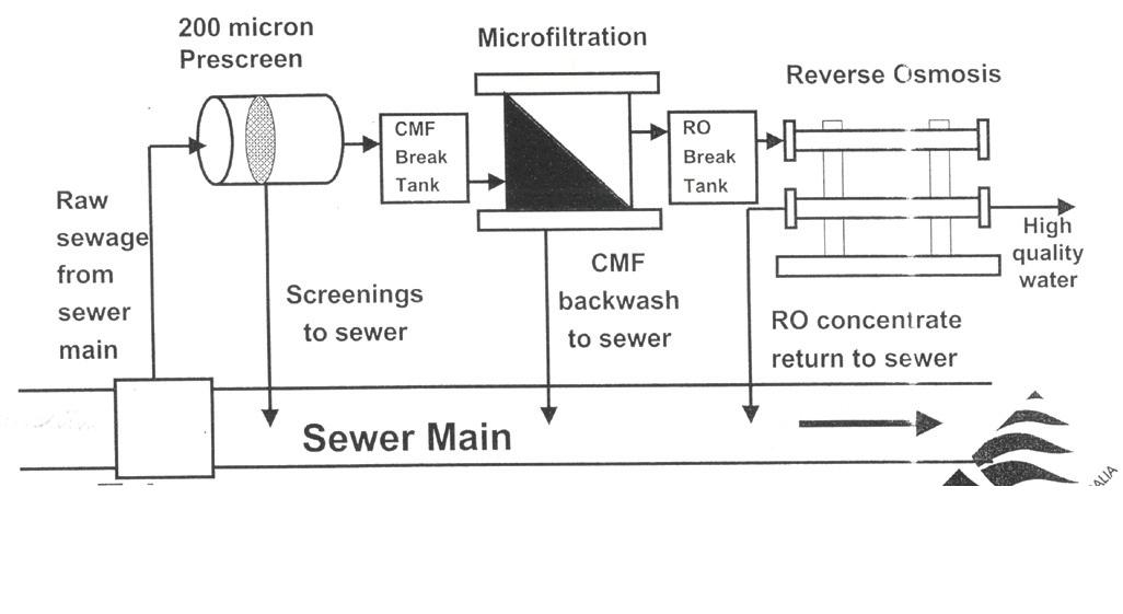HOWARD SMITH WHARVES: 12 June 2011