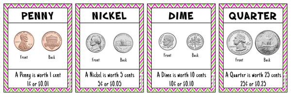 Elementary Studies: Money