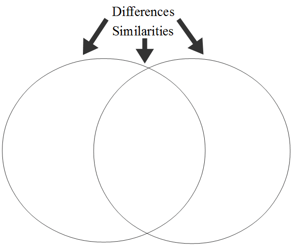 Venn Diagram Similarities And Differences