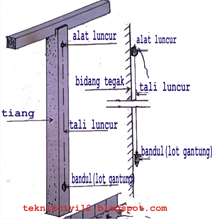 cara penggunaan unting-unting | teknik civil