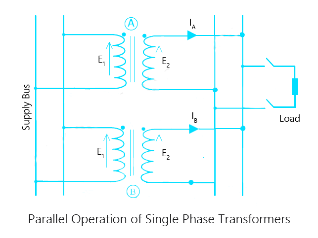 Parallel Operation of Transformers