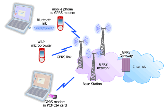 Wahyu Alfurkon: Gambar Topologi Selular Dari 1G, 2G, 3G, 4G, LTE & WIMAX