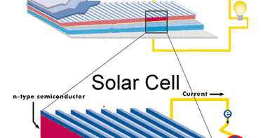 Teknologi Panel Solar Cell Sebagai Pembangkit Listrik - DiditWidiarto.Com