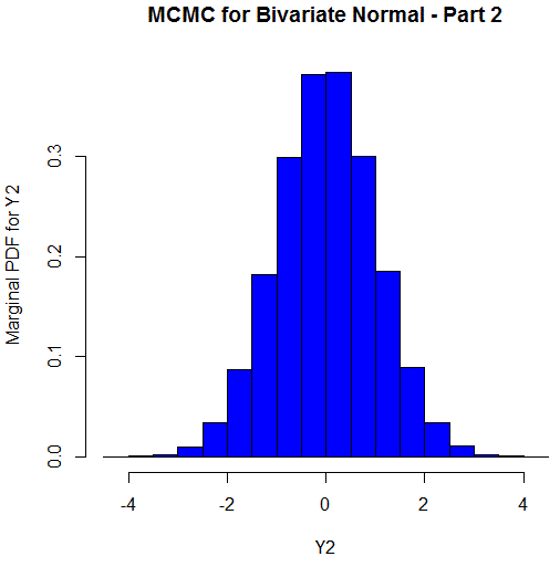 Econometrics Beat: Dave Giles' Blog: MCMC for Econometrics Students - II