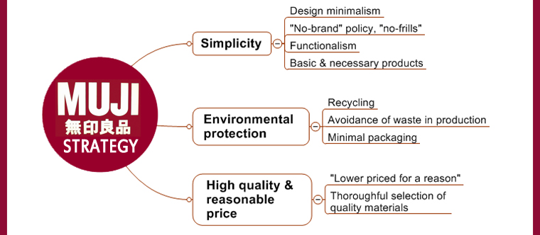 Muji in Russia: MUJI. Brief history