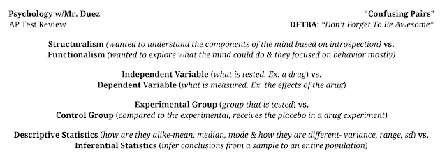 AP Psychology @AHS: 10:REVIEW
