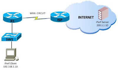 My Network Lab: Performing iPerf, jPerf and WAN Killer for Network ...